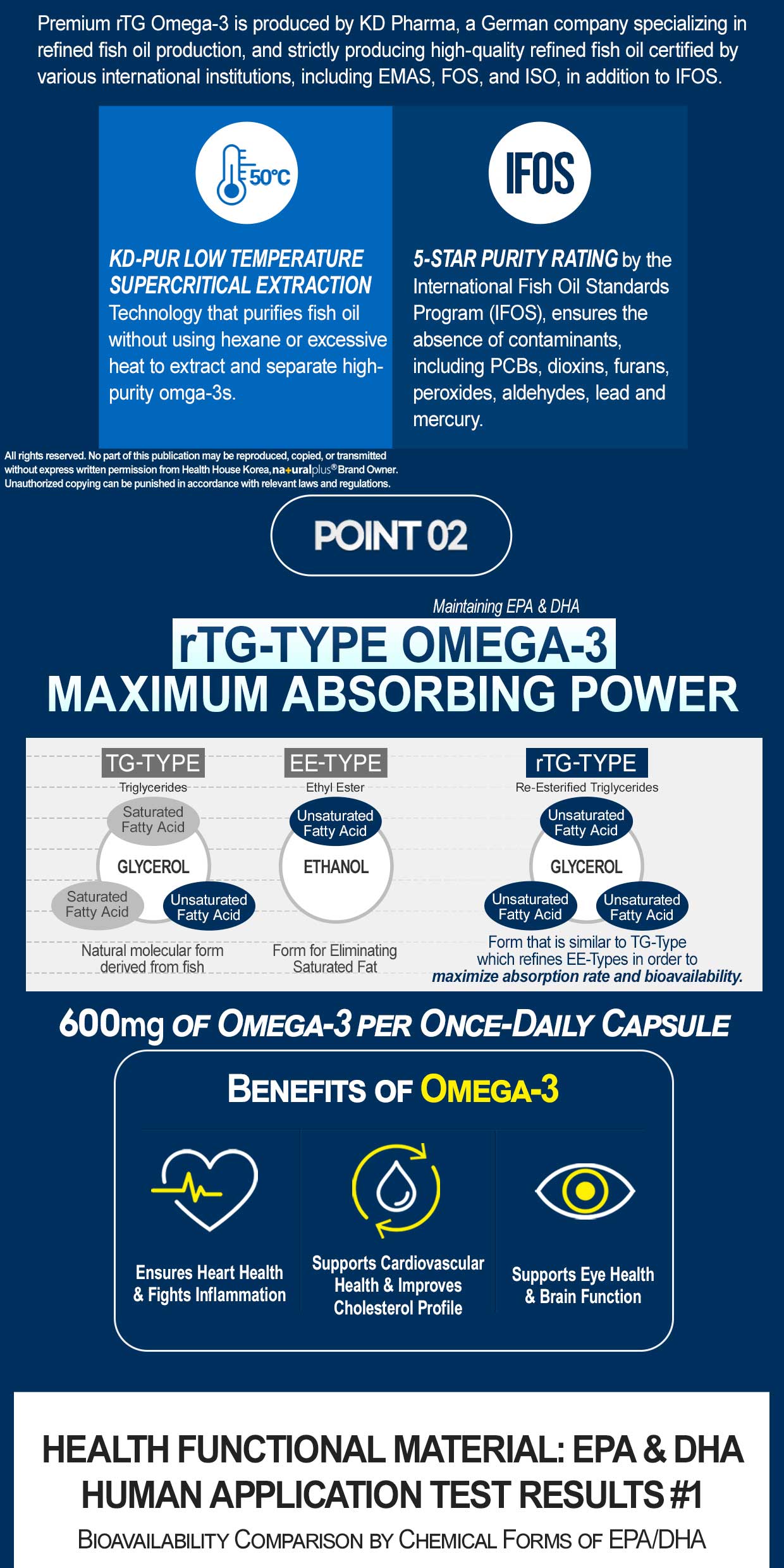 NATURALPLUS Korea Supercritical rTG Omega-3 EPA & DHA with Lutein ...