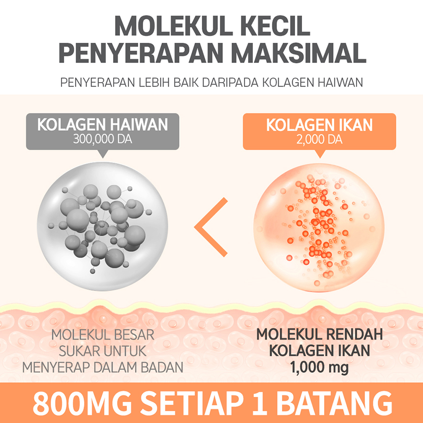 Boto Low Molecular Collagen C Hyaluronic Acid Peach (2g x 30 Pcs ...