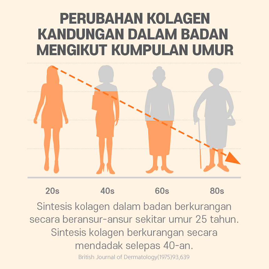 Boto Low Molecular Collagen C Hyaluronic Acid Peach (2g x 30 Pcs ...