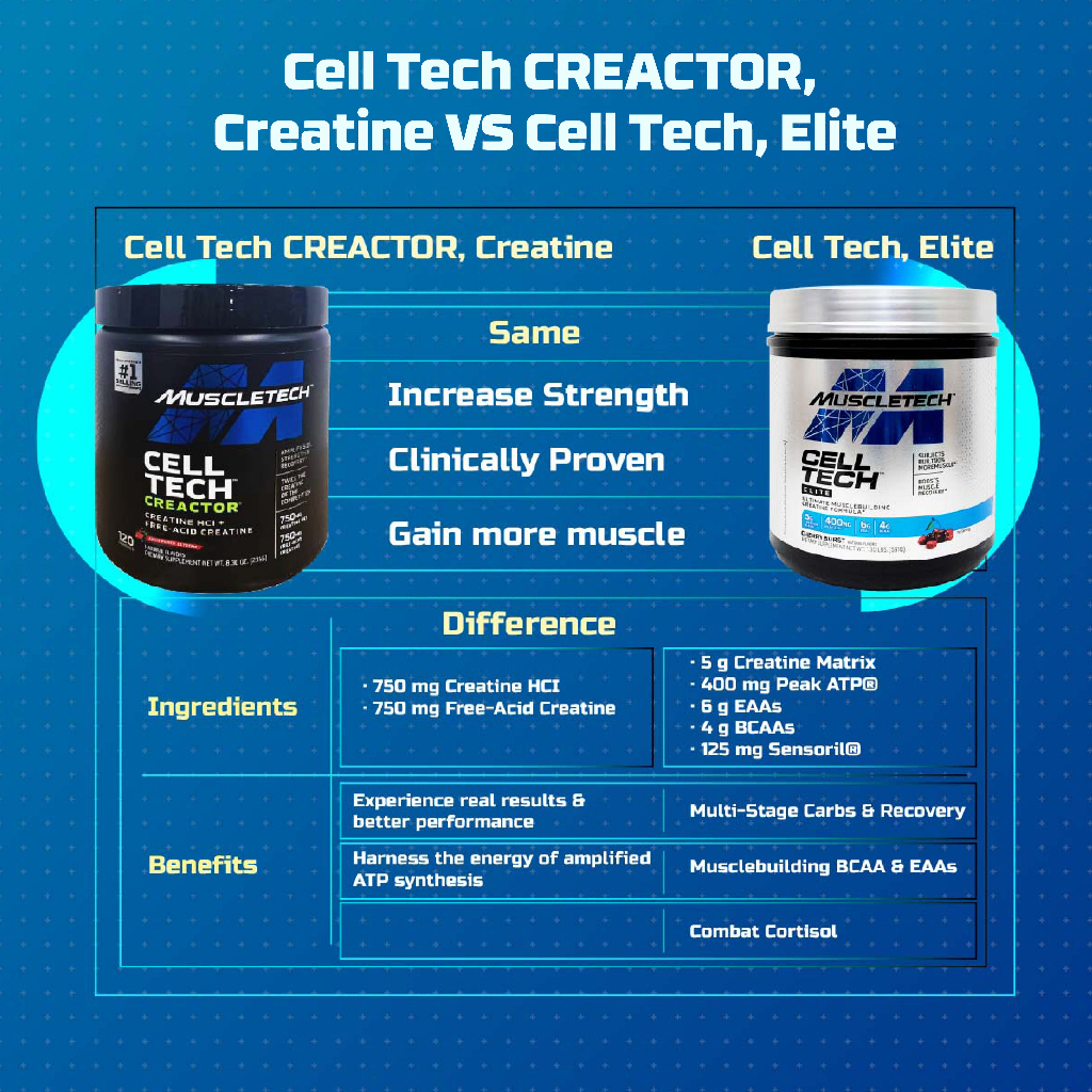 MuscleTech Cell Tech Performance Series, Hardcore Creatine Formula Help Increase Mass Build ...