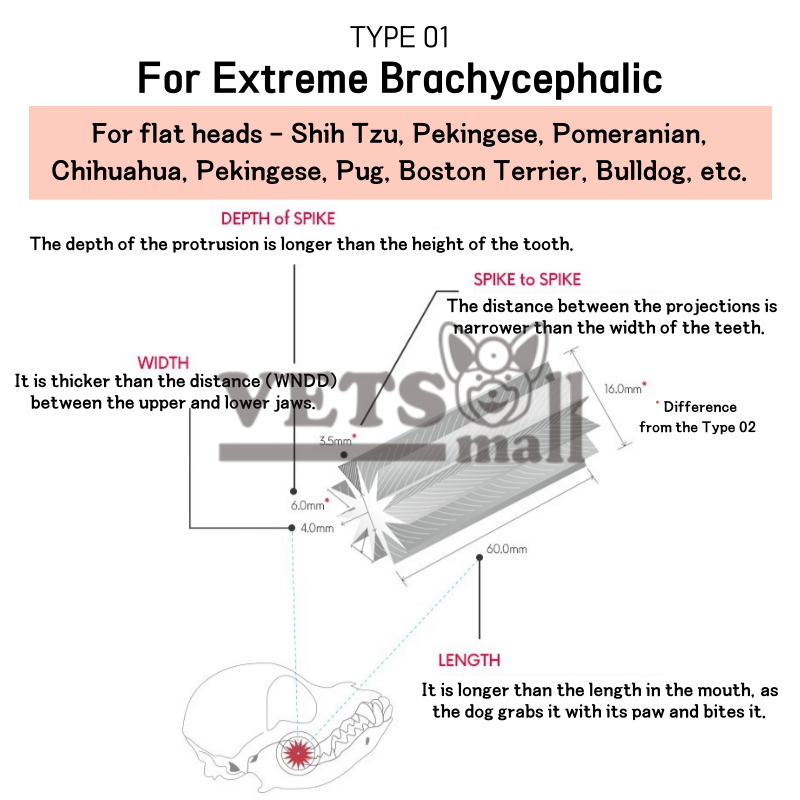 Mediwox ANABRUSH SCLARER For Meso & Brachycephalic, For Extreme ...