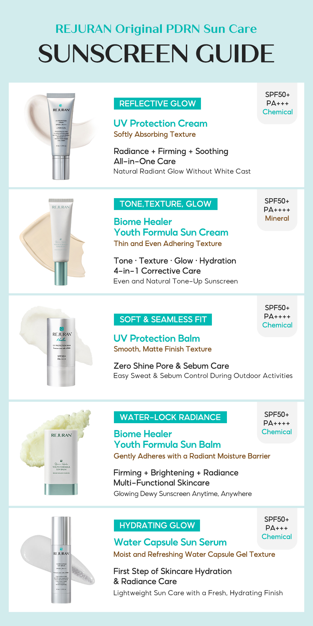 [REJURAN] Biome Healer Youth Formula Sun Balm 19g | Shopee Malaysia