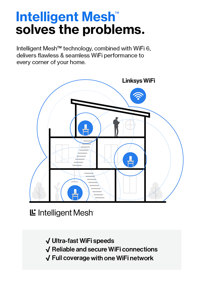 Linksys Velop AX4200 Tri-Band WiFi 6 Mesh System 2 Pack, MX8400 , Tri ...