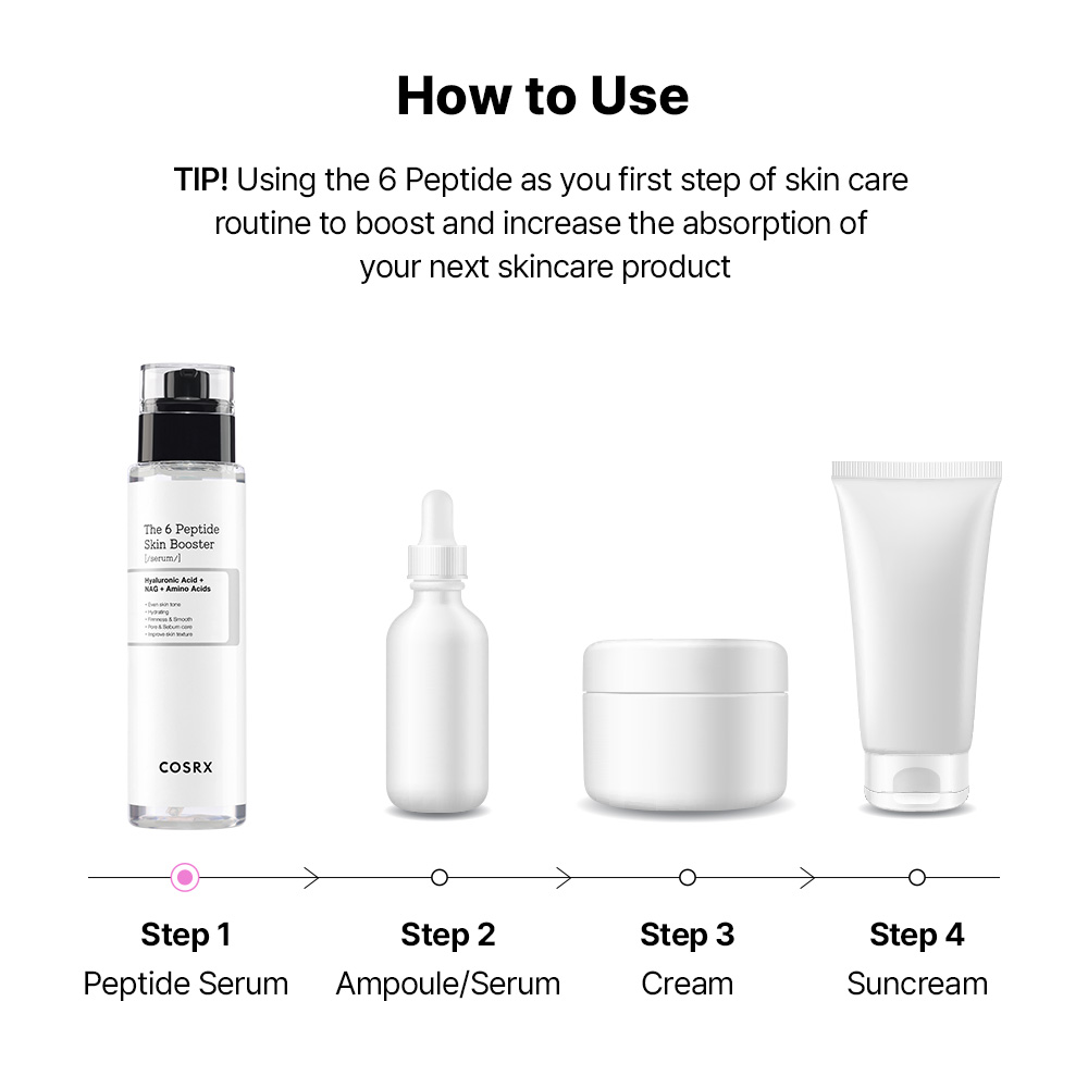 [COSRX OFFICIAL] The 6 Peptide Skin Booster Serum 150ML_Multi Skin ...