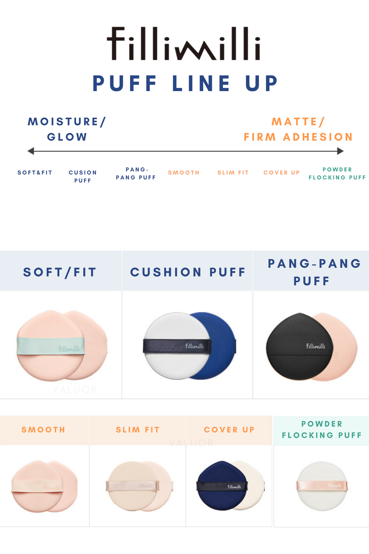 [Fillimilli] Makeup Sponges / Puffs (30Types) | Shopee Malaysia