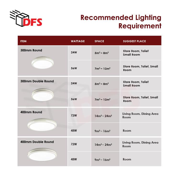 [FREE EXTRA PLATES] DFS LED Ceiling Light Creamy White/ Creamy Style ...