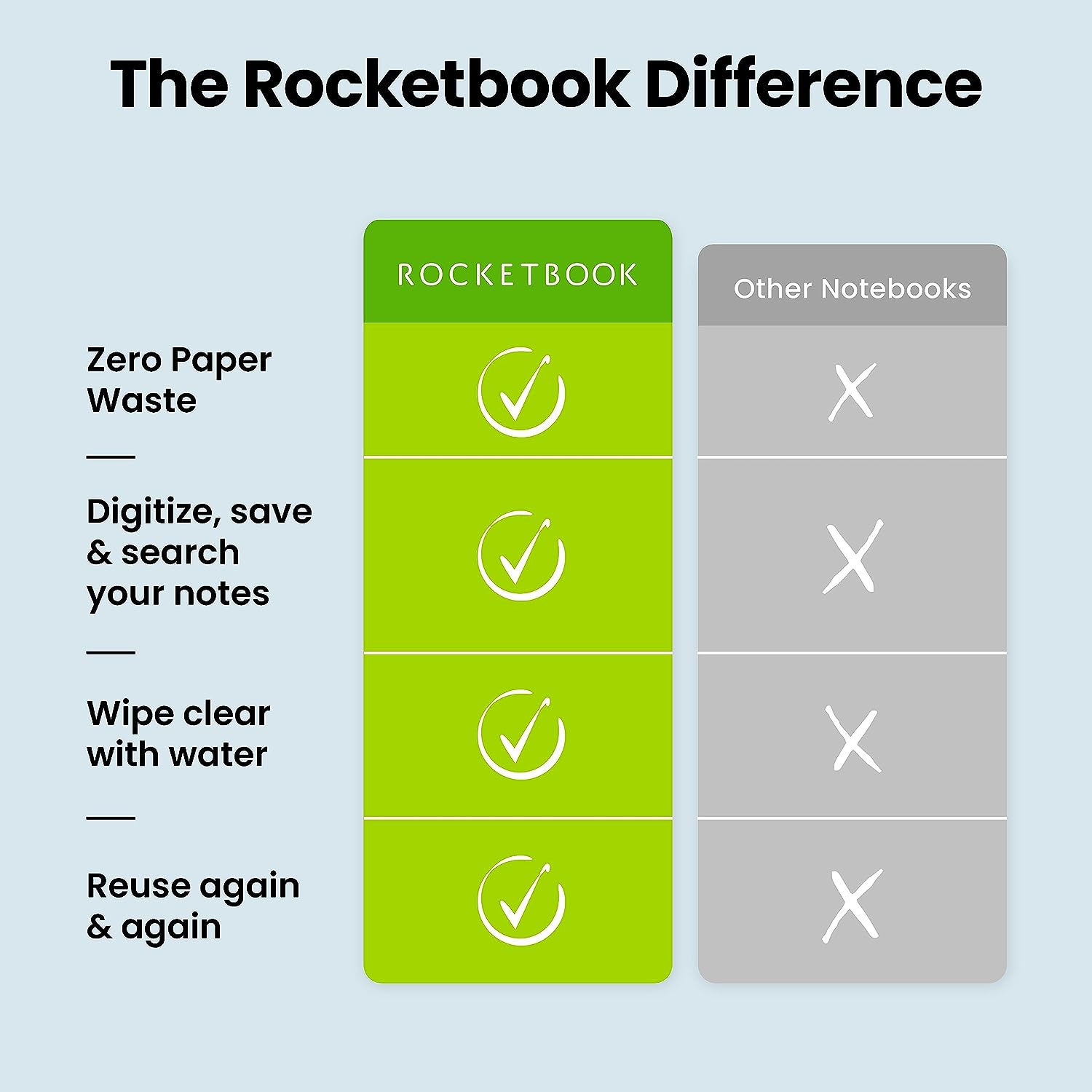 Rocketbook Fusion Smart Reusable Notebook - Calendar, To-Do Lists, and ...