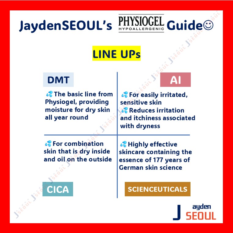 PHYSIOGEL BABY | DMT BABY LOTION, BABY CREAM, BABY WASH (Daily Moisture Therapy Baby Lotion ...