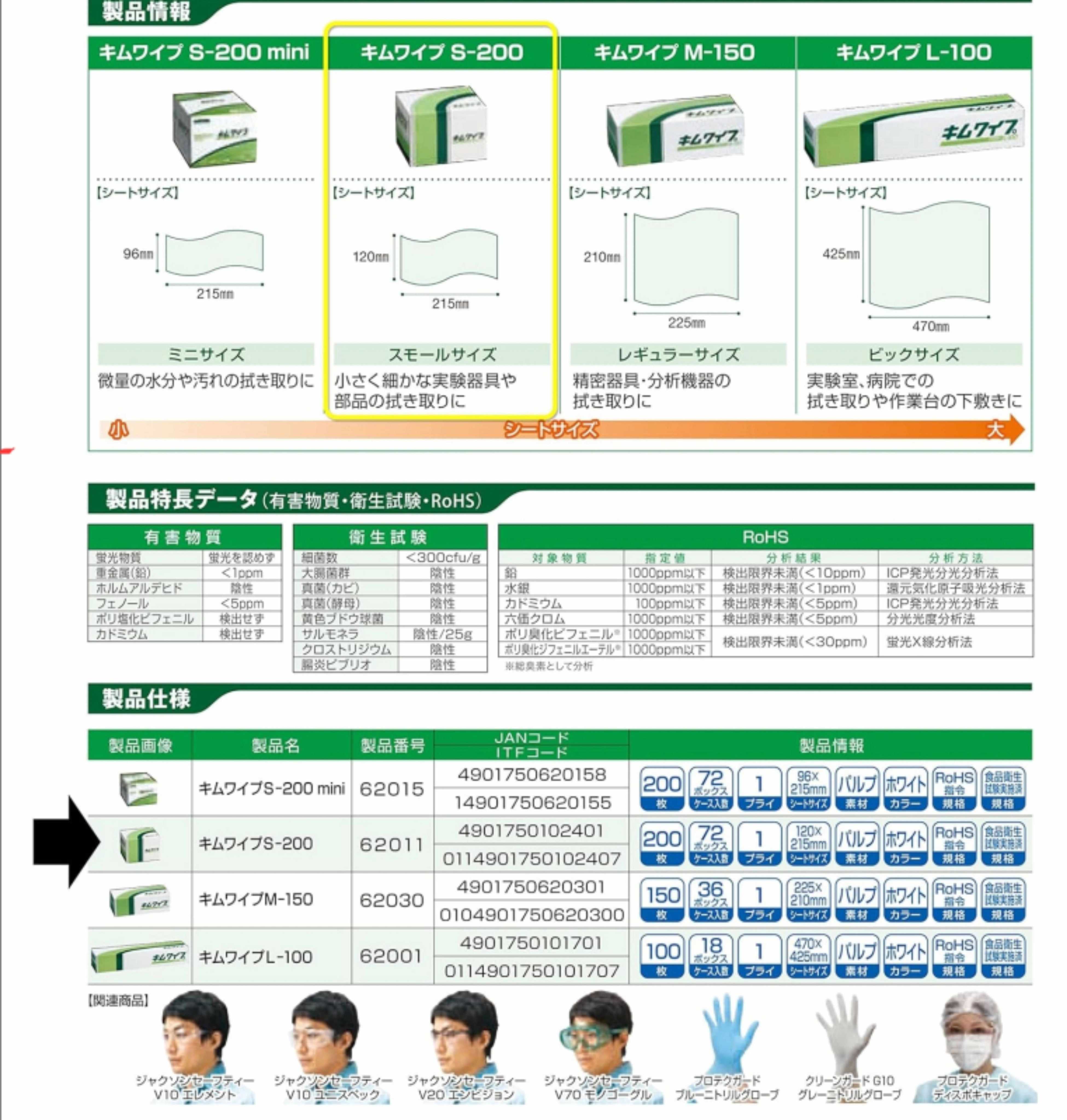 Nippon Paper Crecia Type S - 200 62011 Cleaning tissue Local 200 pcs/box 12cm x 21.5cm | Shopee ...