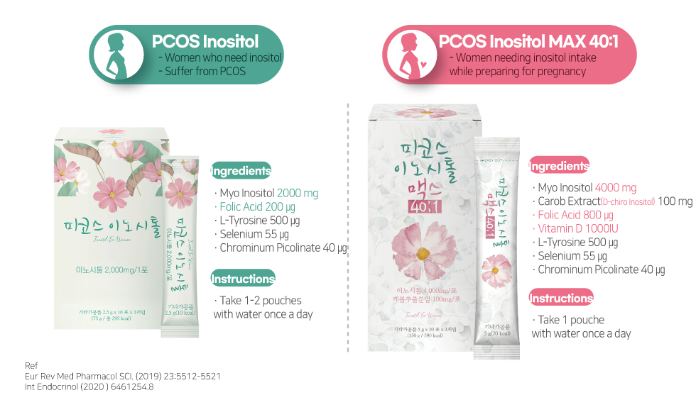 GMPHARM PCOS Inositol for Woman healthy ovarian and fertility support ...