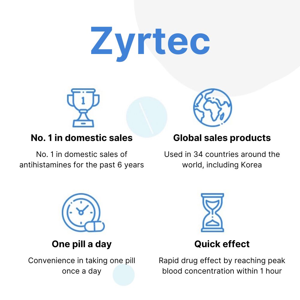 Zyrtec 50s (10 x 5 Packs) | Swiss-Made Wellness Tabs | Travel-Friendly ...