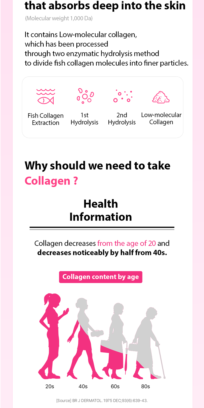 NUTRIONE BB LAB Collagen Gummy (18g x 15 packs) 1 BOX | Shopee Malaysia