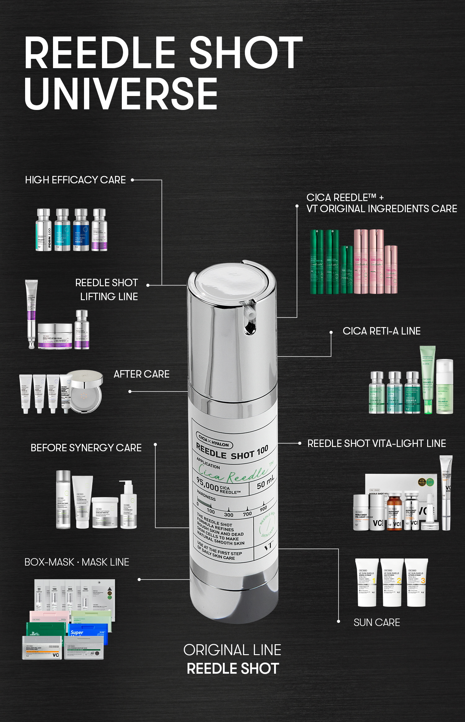 [VT] REEDLE SHOT ALL IN ONE 3STEP MASK Microneedling, Dead Skin Cell ...