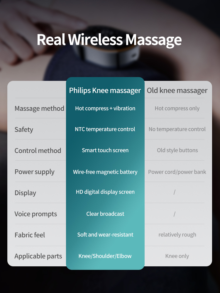 Philips Knee Massager Joint Heating Vibration NTC Temperature Control ...
