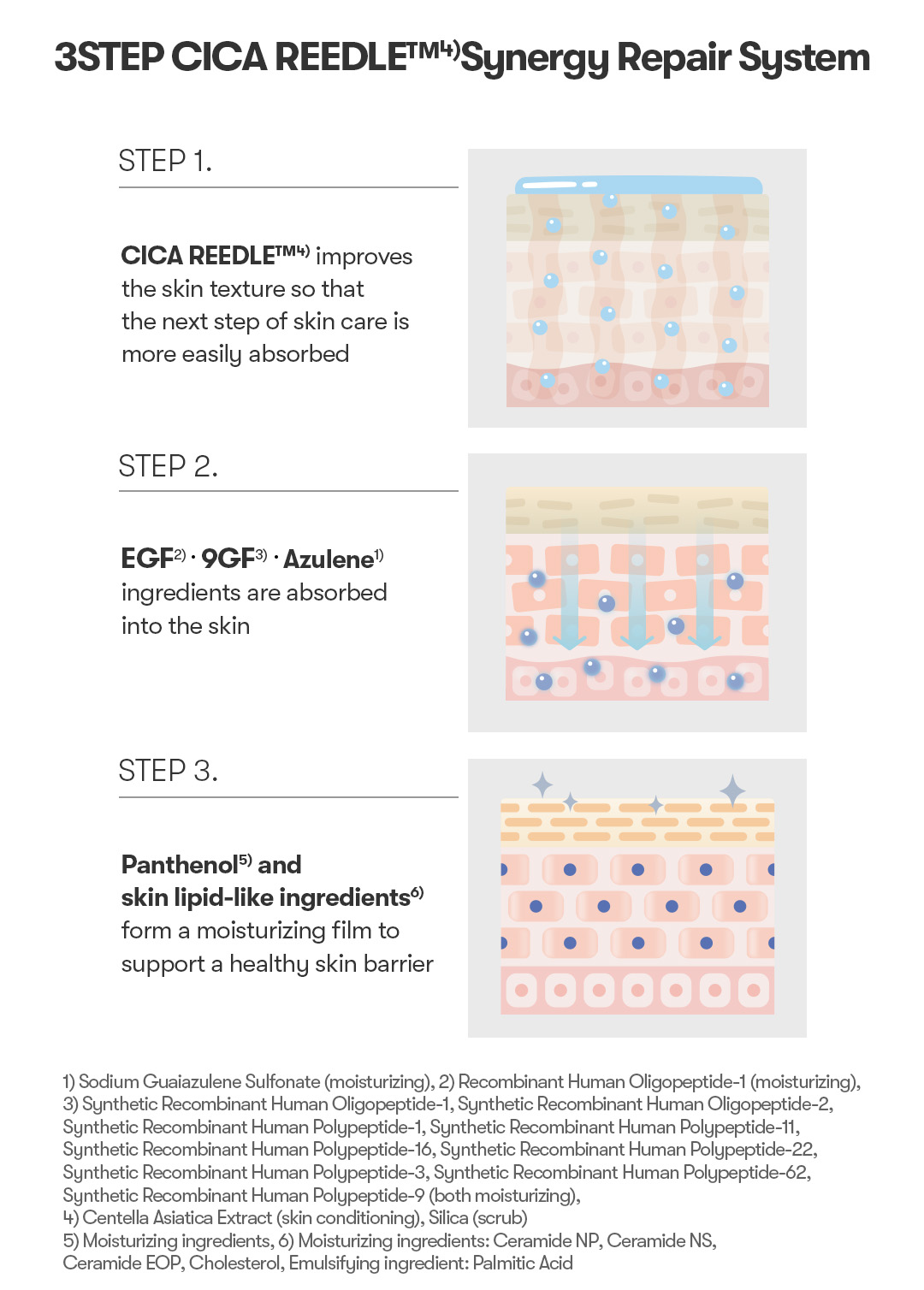 [VT] Reedle Shot Synergy Repair Cream 100/300/700 50ml EGF, 9GF ...