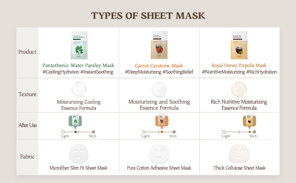 [Bundle of 10][SKINFOOD Official] Carrot Carotene Sheet Mask 10ea ...