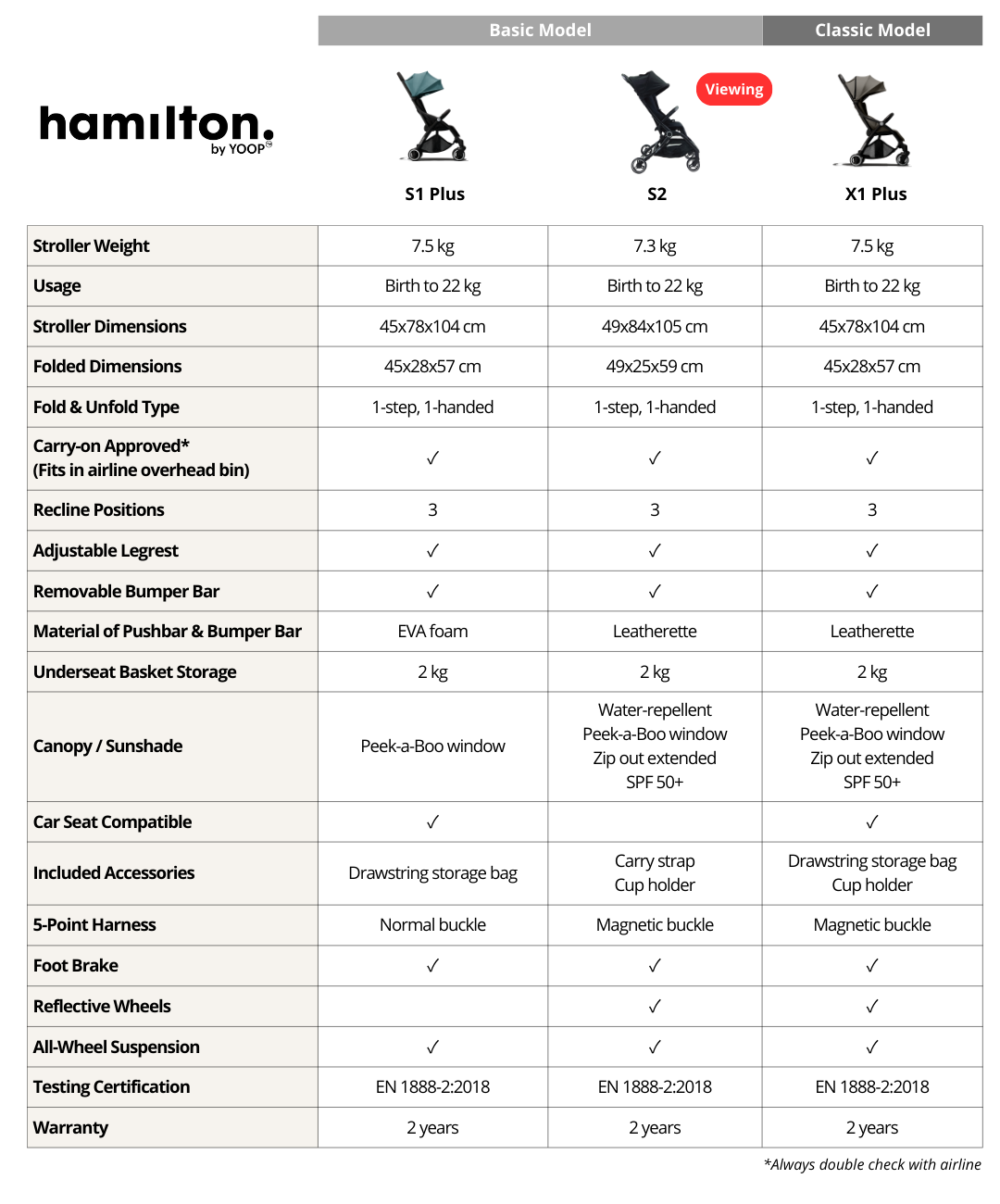 Hamilton X1 Plus Stroller | MagicFold | Shopee Malaysia