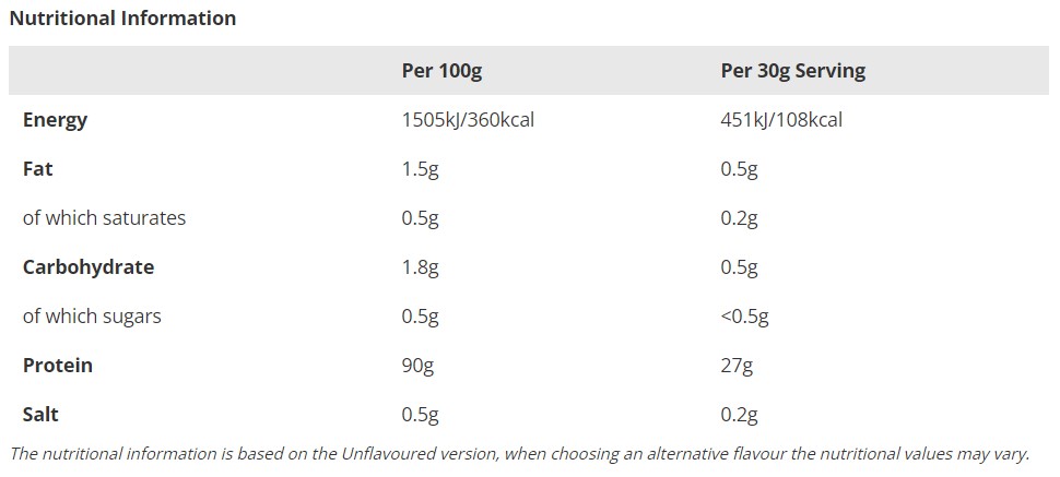 MyProtein Soy Protein Isolate / Impact Soy Protein Powder, 1KG (5 ...
