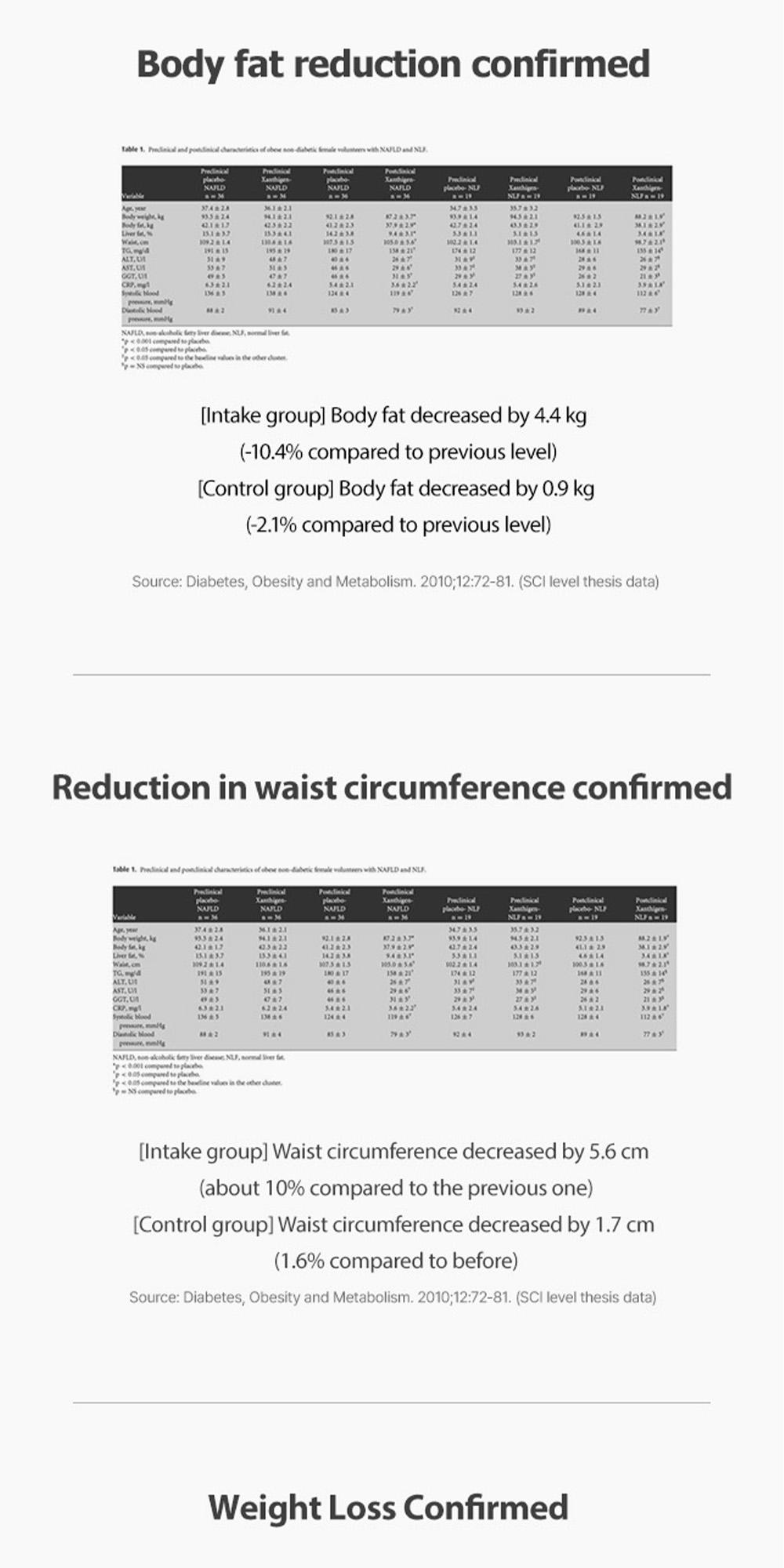 NUTRIONE BB LAB Xanthigen S (600mg x 14 capsules) 1 BOX | Shopee Malaysia