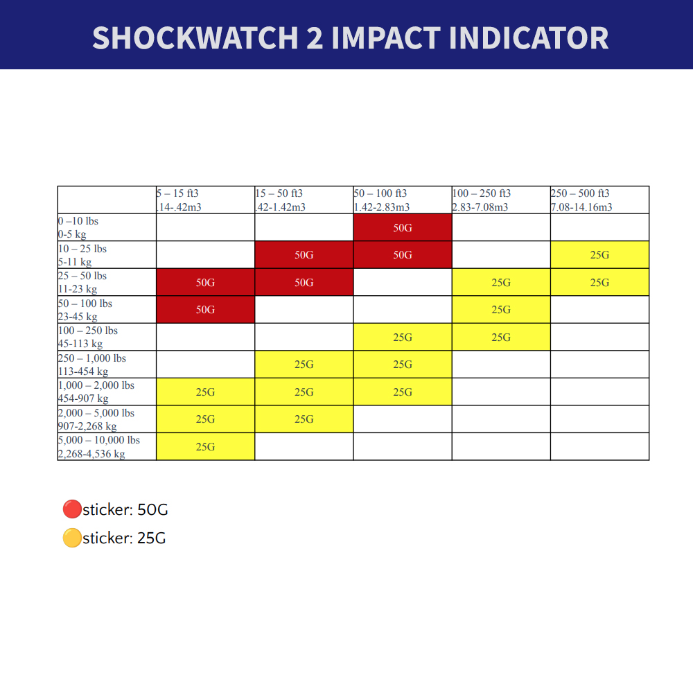 ShockWatch 2 Single Use Shock and Impact Indicator | Shopee Malaysia
