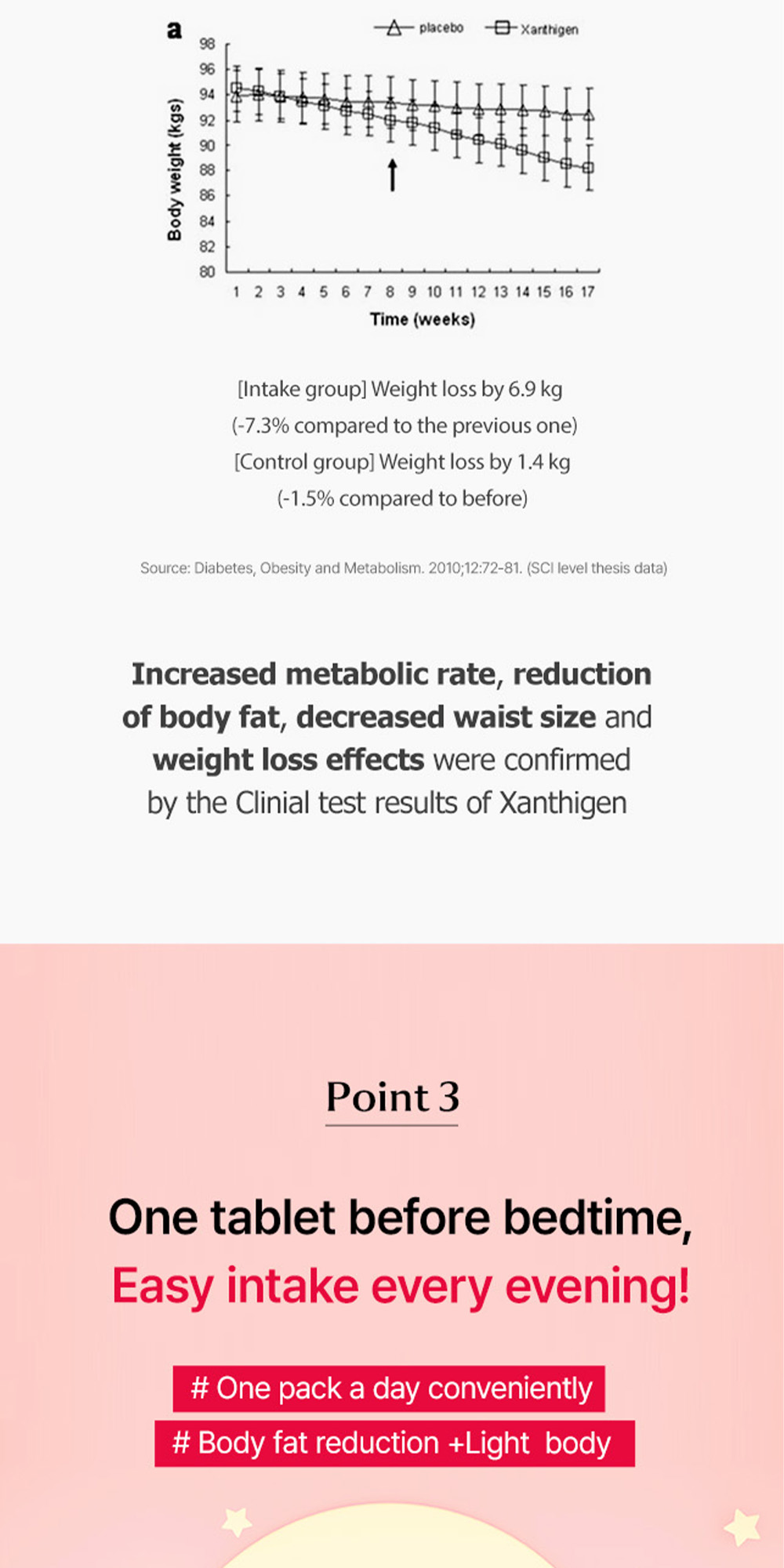 NUTRIONE BB LAB Xanthigen S (600mg x 14 capsules) 1 BOX | Shopee Malaysia