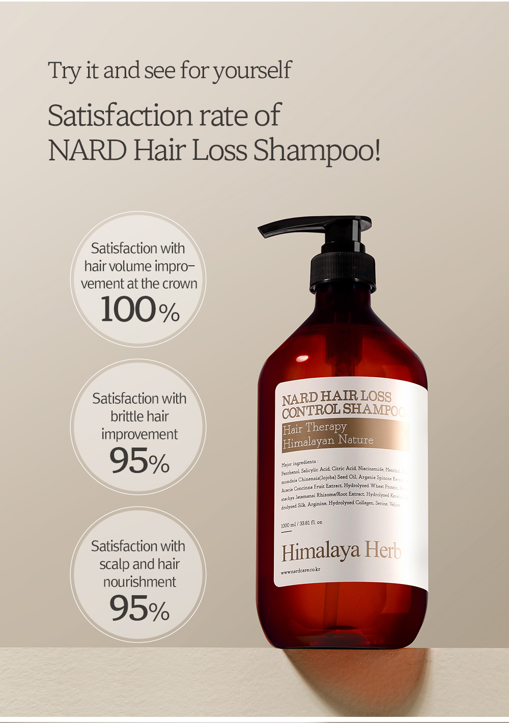 [NARD] Hair Loss Control Shampoo, 500ml/1000ml - Anti-Hair Loss, Itchy Scalp | Shopee Malaysia