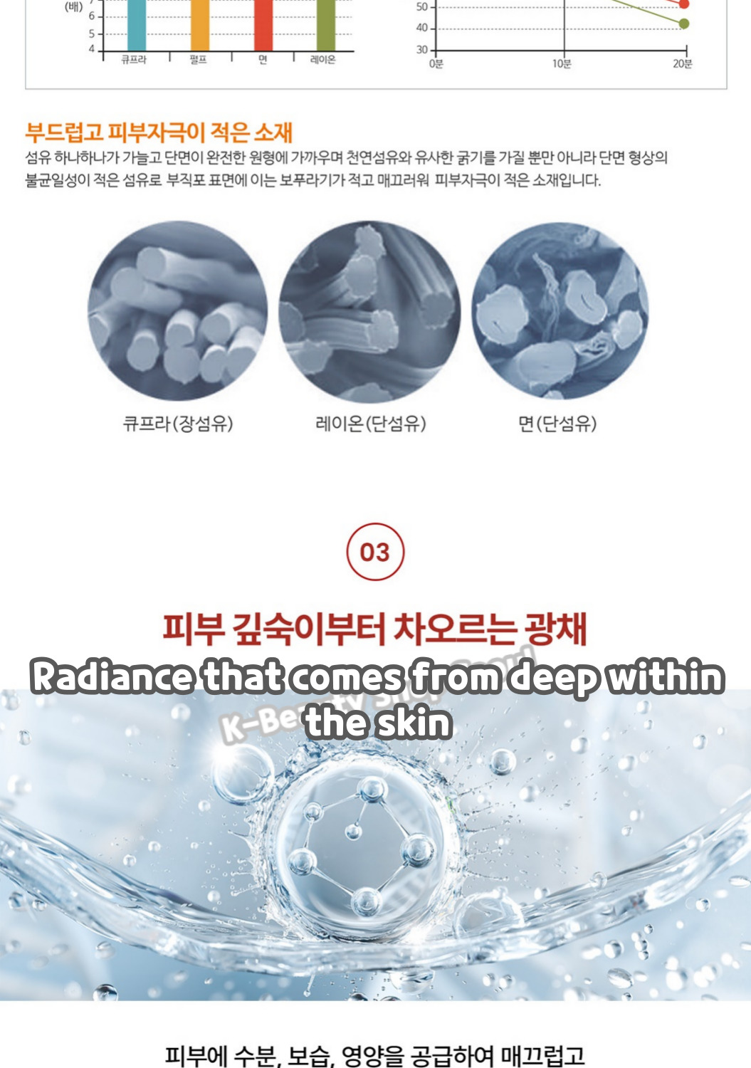 [10 Sheets] From Nature AGE Galactomyces Niacinamide Facial Mask Pack ...