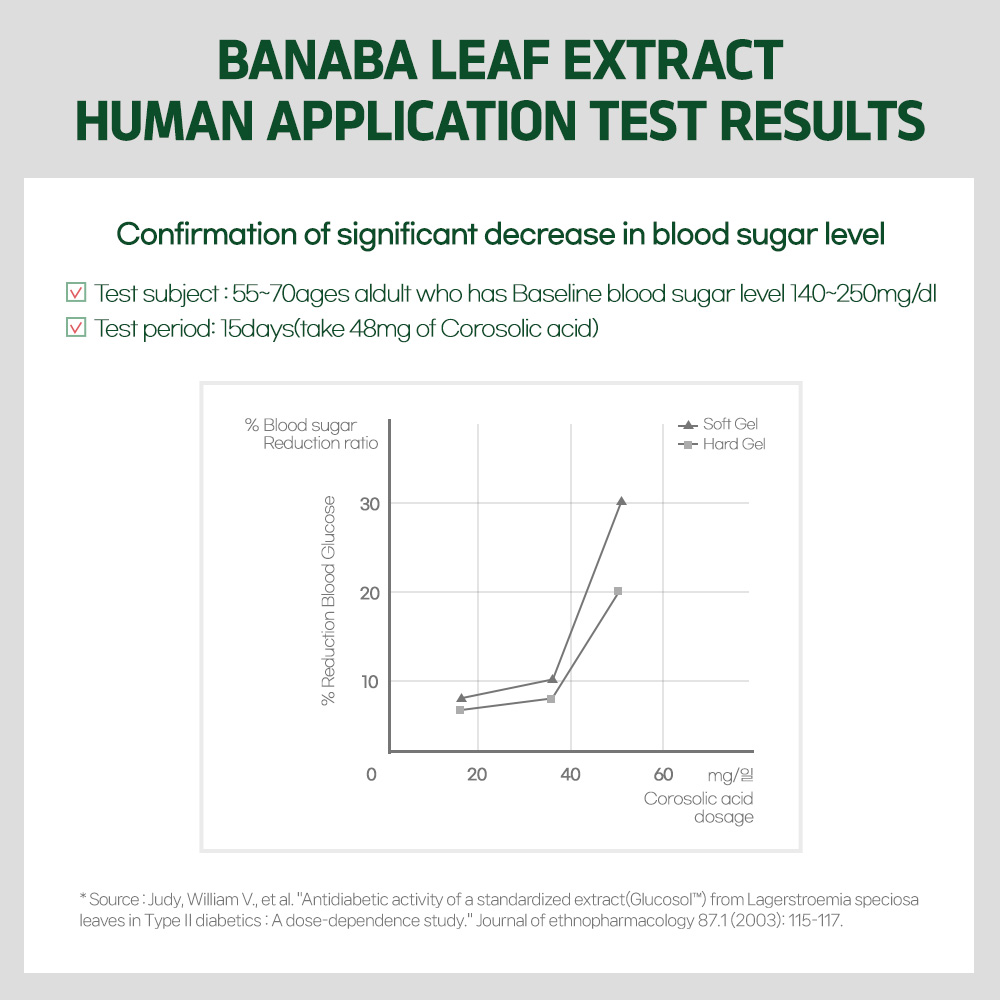 Funeat HALAL Blood Sugar Care Banaba Probiotics(30pouch) - Zero Sugar ...