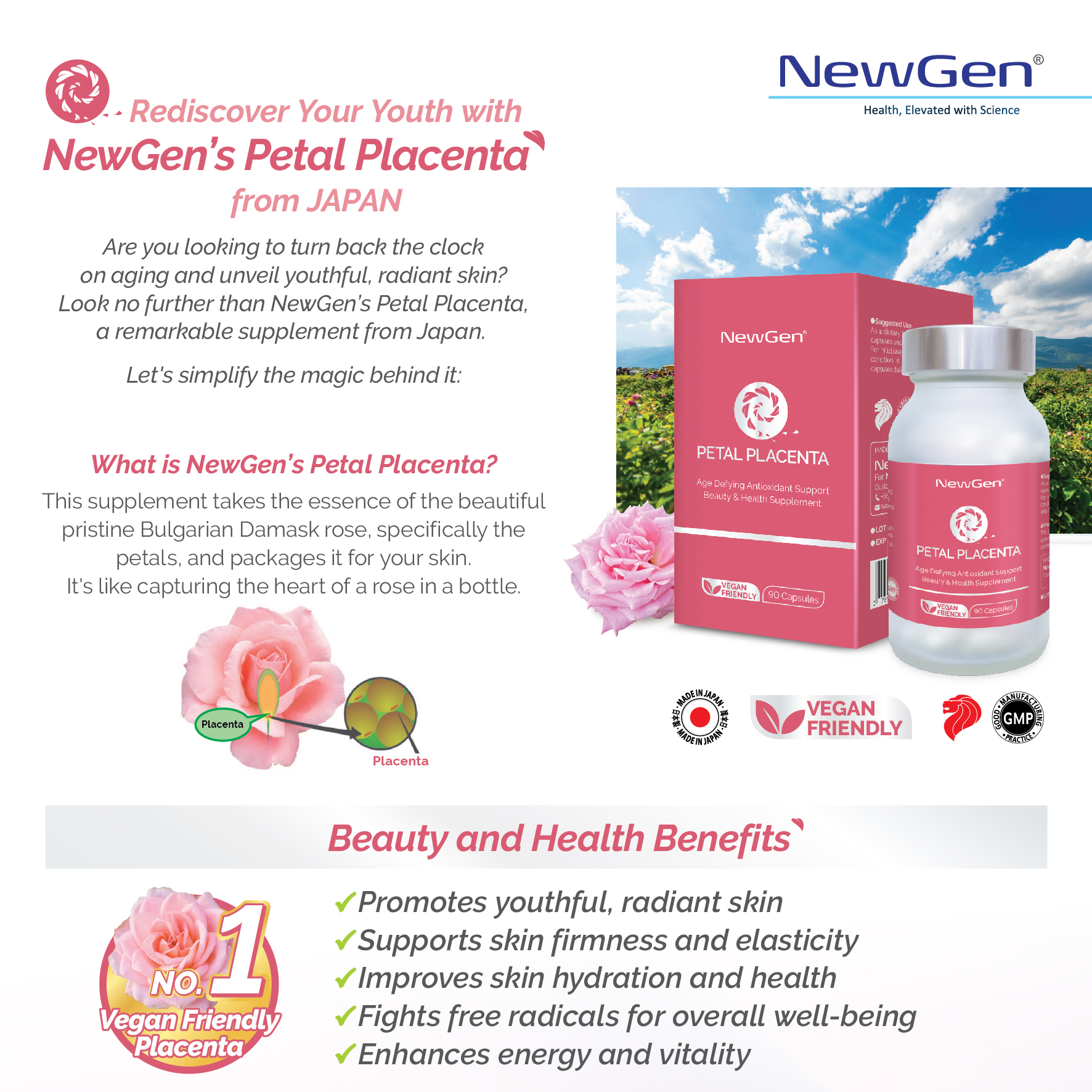NewGen Petal Placenta Vegan Friendly Travel Size 45 Capsules Anti-Aging Health & Wellness ...