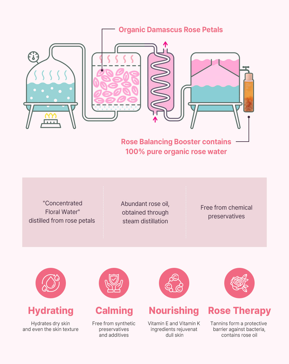 [SEASON:ING] Rose Toner with Real Rose Petals,Moisturizing,Soothing ...