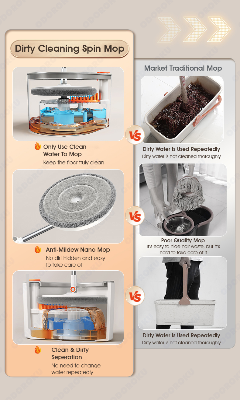 ODOROKU Clean Water Spin Mop and Bucket with Wringer Set Stainless ...