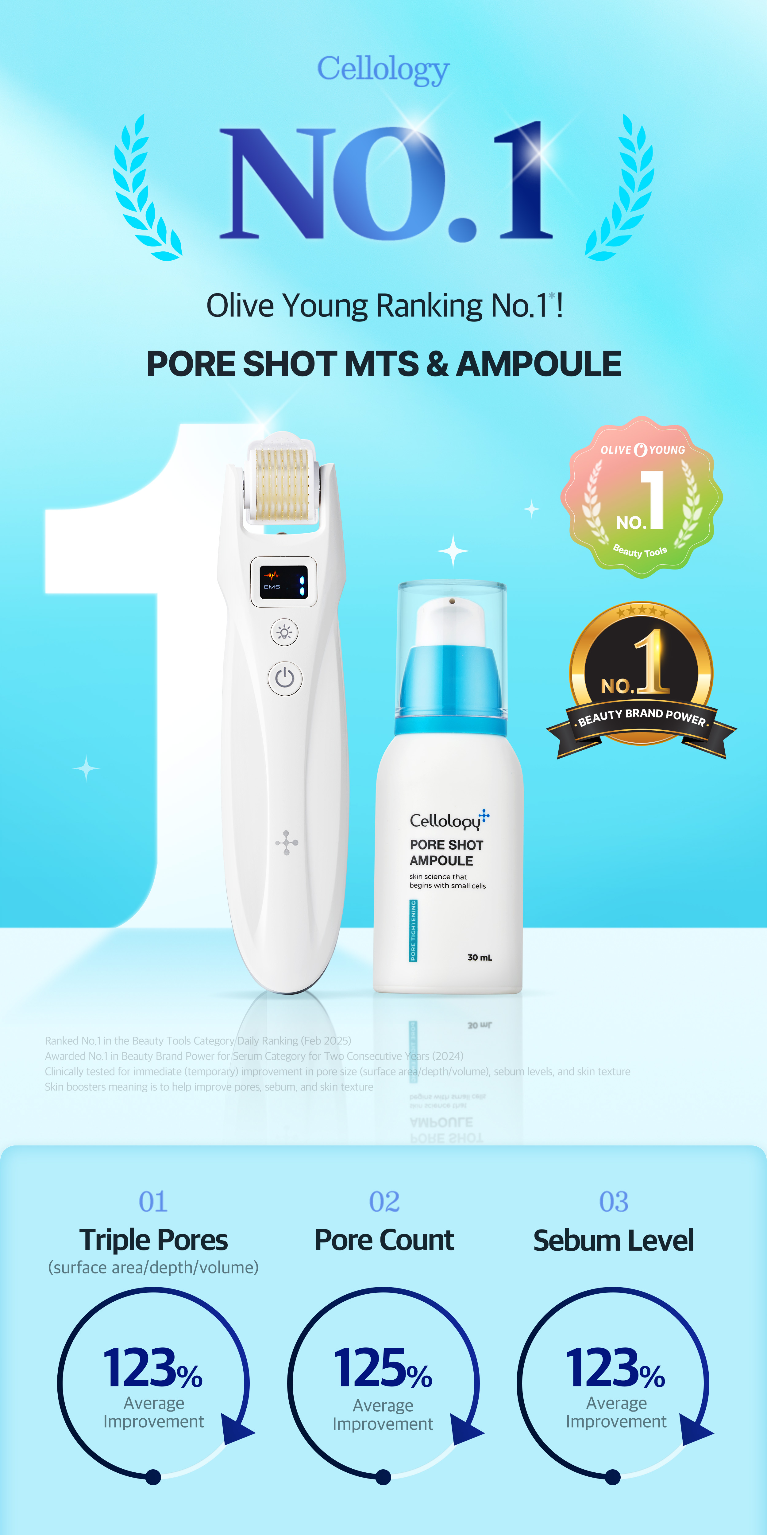 Cellology Pore Shot Set (MTS + Ampoule 1ea + Cartridge 1box) | Shopee ...