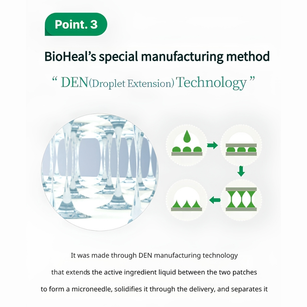 BIOHEAL BOH Panthecell Repair Cica Micro Spot Patch for Blemish 12 ...