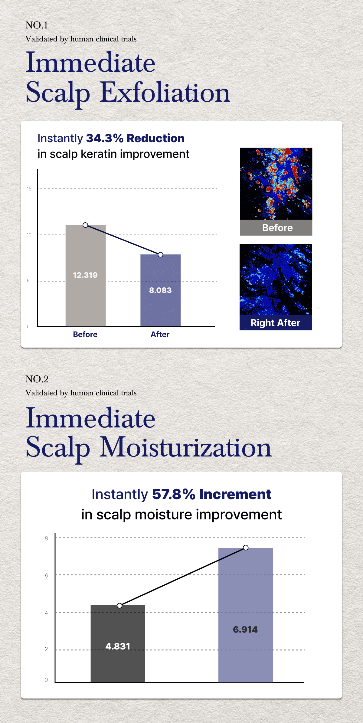 [PRIMUCELL] for Hair Therapy, Anti-Hair Loss & Scalp Care Ampoule ...