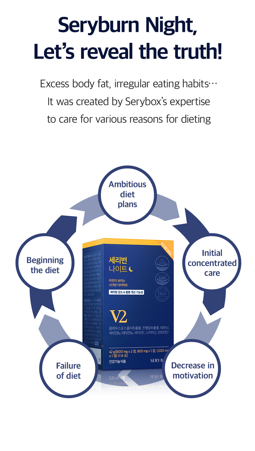 SERYBOX (NO.1)SERYBURN NIGHT V2 1box/28days | Shopee Malaysia
