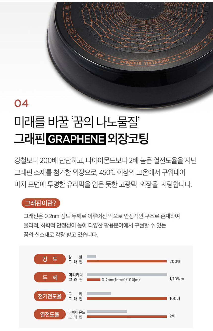 HAPPYCALL Crocodile Titanium Nonstick IH Induction Pan Wok 28cm | Shopee Malaysia