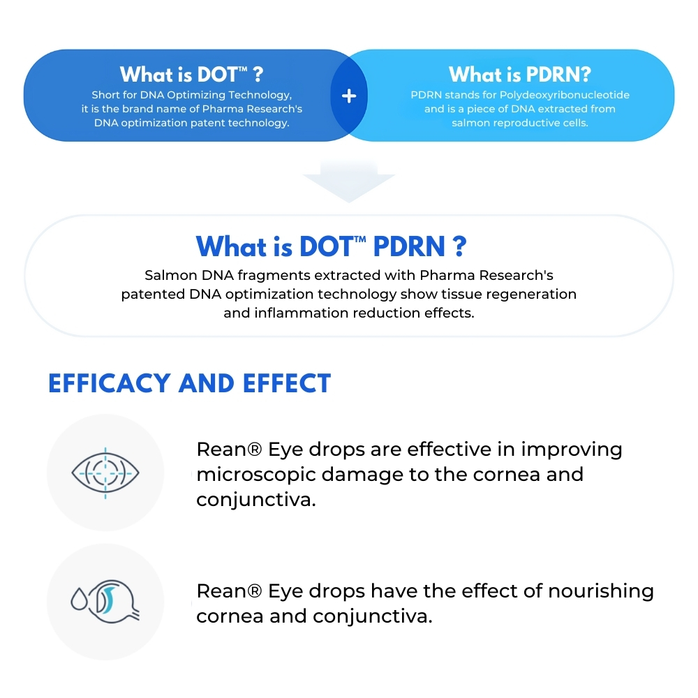 Rean PDRN Eye Drops | Preservative-Free Artificial Tears | 0.5ml x 30 ...