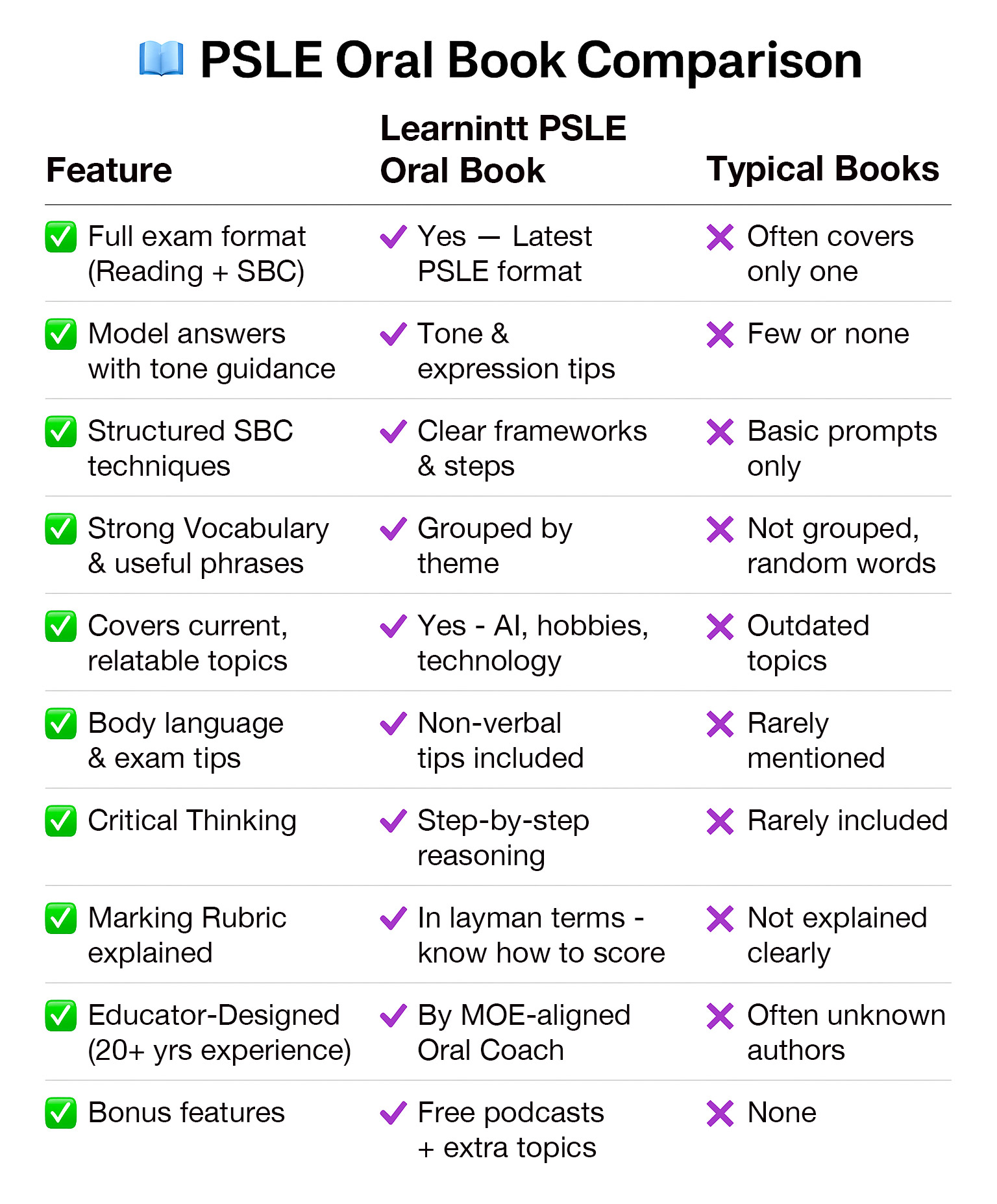 PSLE English Oral Book 2025 | Complete Practice & Exam Guide | Suitable ...