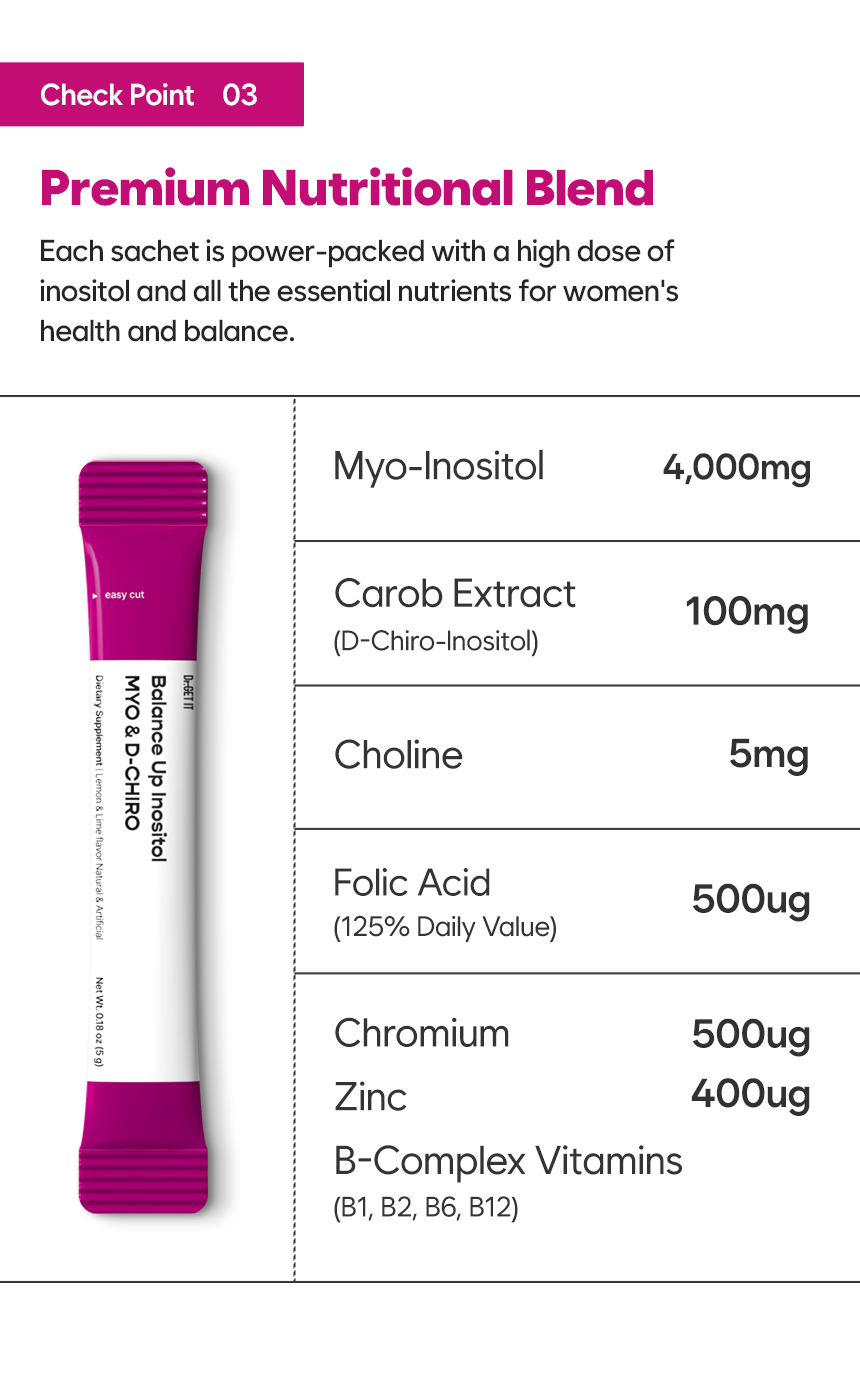 Dr. GET IT Balance Up MYO, D-CHIRO Inositol Essential Supplement for Appetite control, Irregular ...