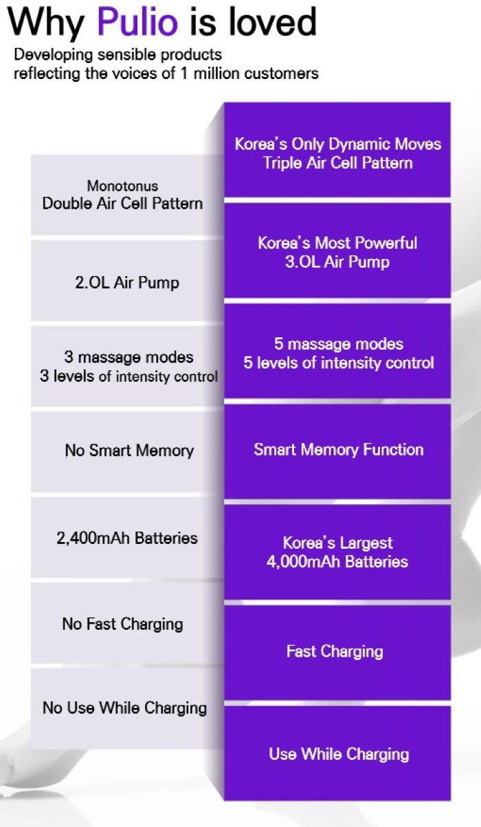 [NEW] PULIO CALF MASSAGER V3(ZIPPER VELCRO TYPE) | Shopee Malaysia