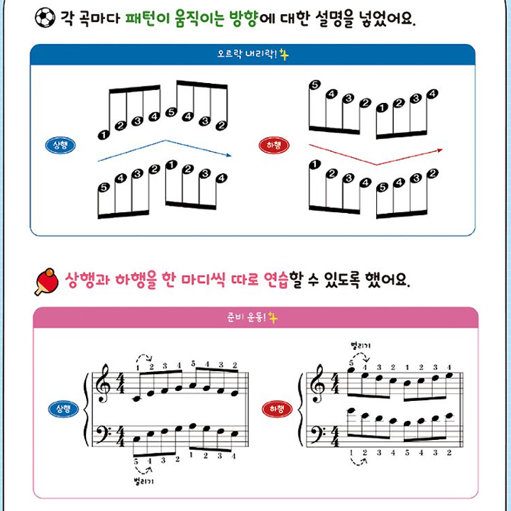 HANON 60 Piano Sheet Music (Very easy/Summary) Etudes, Line Friends ...