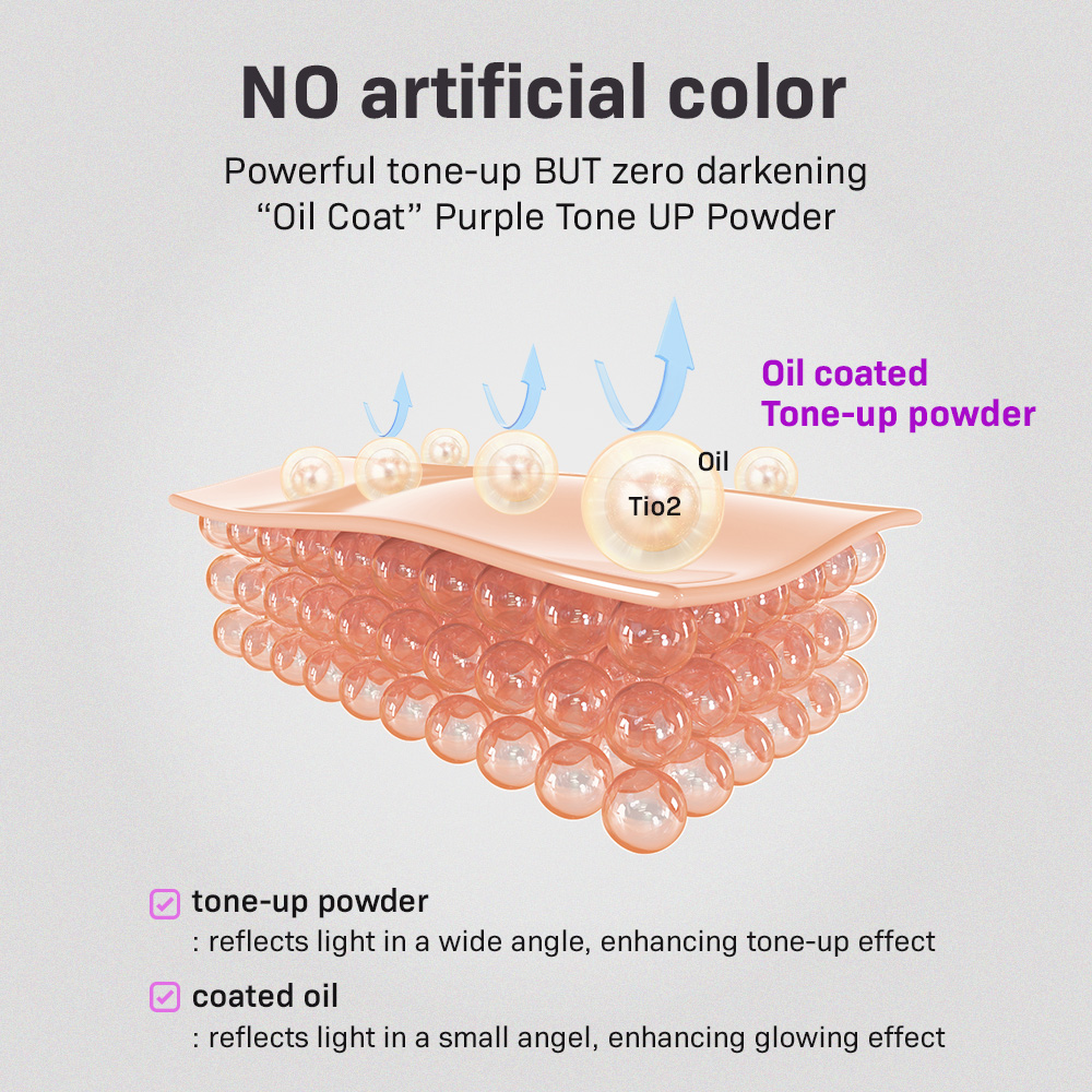 [GRAFEN] DERMABIOME Purple Tone-up Sunscreen 50ml [SPF50+ , PA ...