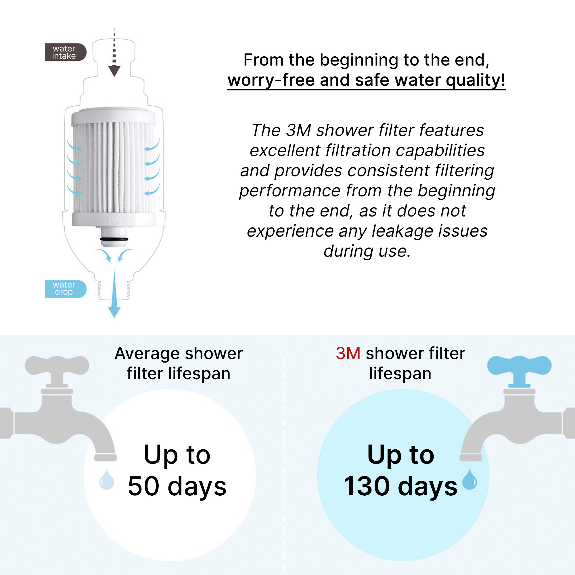 3M Shower Filter for Pure Shower Experience - Improve Water Quality and ...