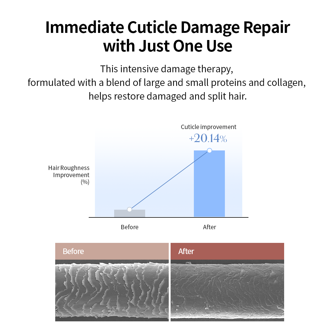[GROWUS Official] Damage therapy No wash Treatment EX, 250ml, Hydrates ...