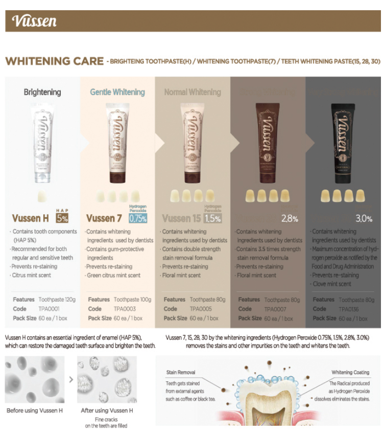 VUSSEN Whitening Toothpaste - Premium Dental Hygiene for Strong Teeth ...