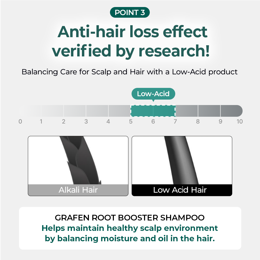 [GRAFEN] Root Booster Shampoo 500ml x2·anti hair loss shampoo·anti ...