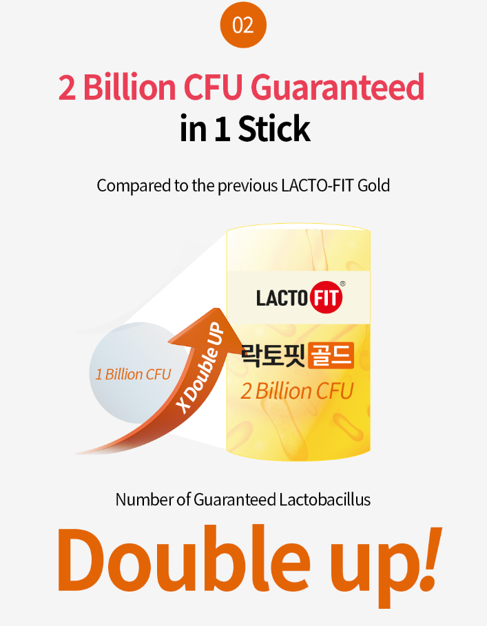 LACTO-FIT Gold, Probiotics from Korea (2g x 50sticks), HALAL Certified ...