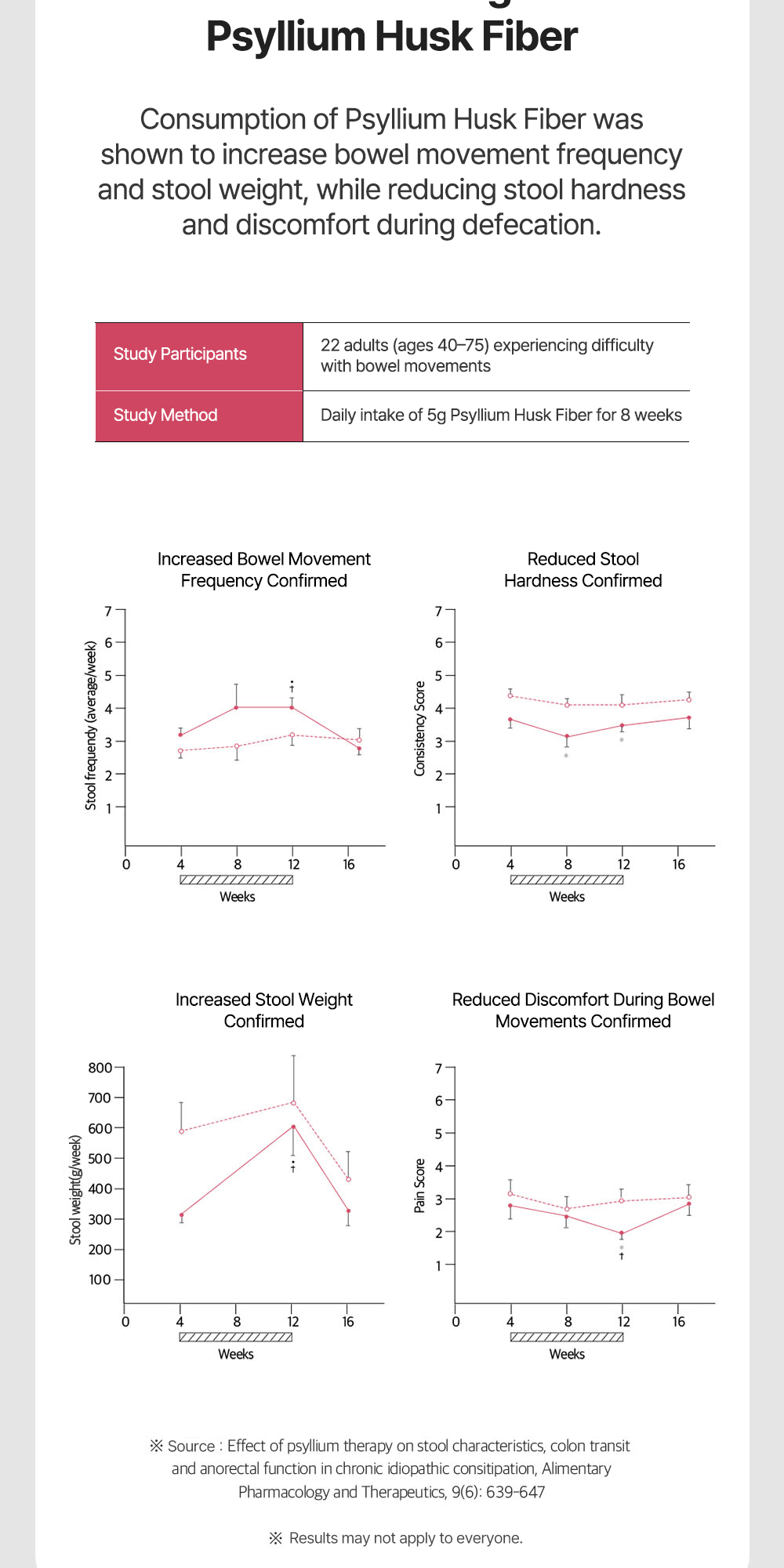 [ILO] Psyllium Husk Fiber 30 Sachets (1BOX) | Shopee Malaysia