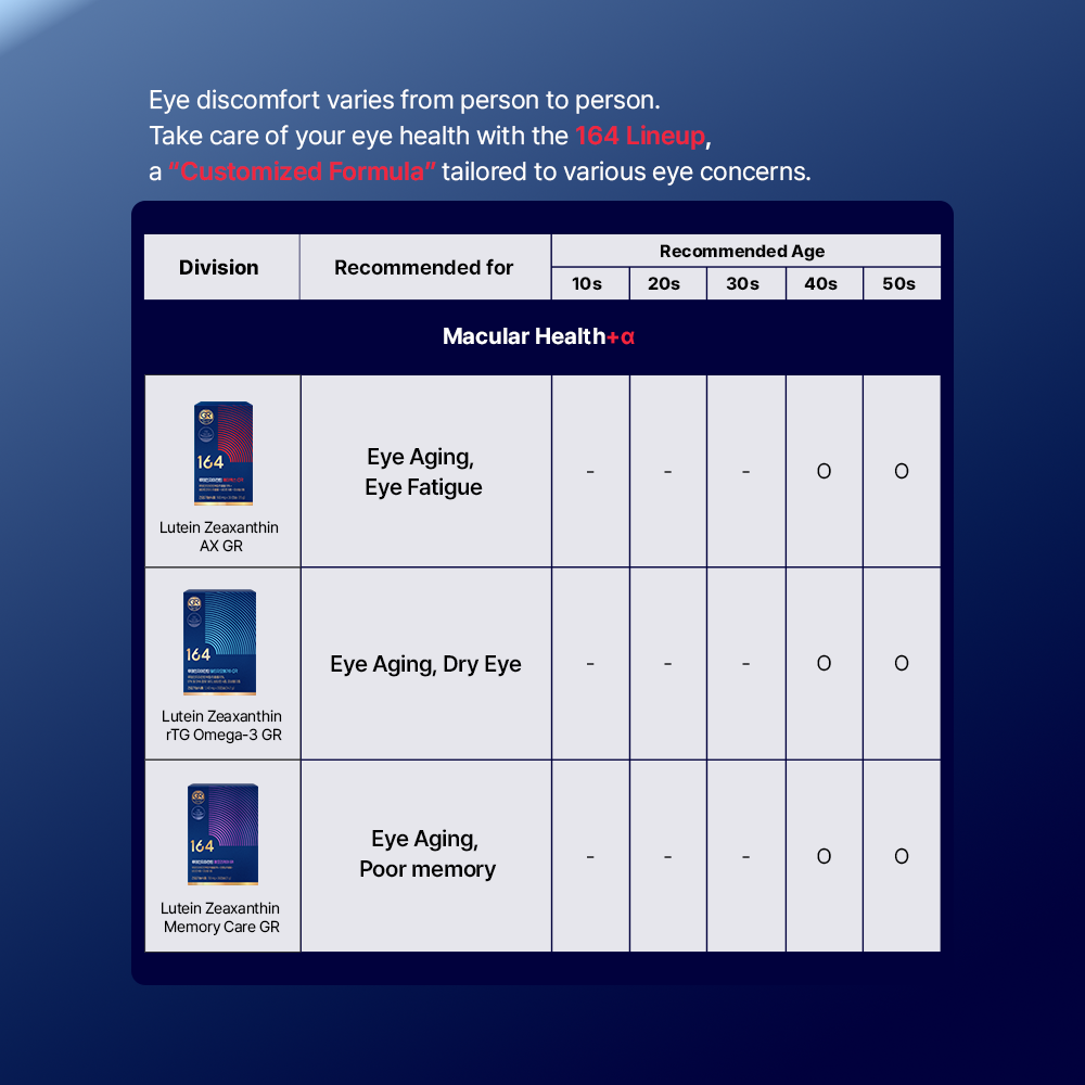 NUTRIONE Lutein Zeaxanthin 164 rTG Omega3 GR (1,140 mg x 30 capsules / BOX) | Shopee Malaysia