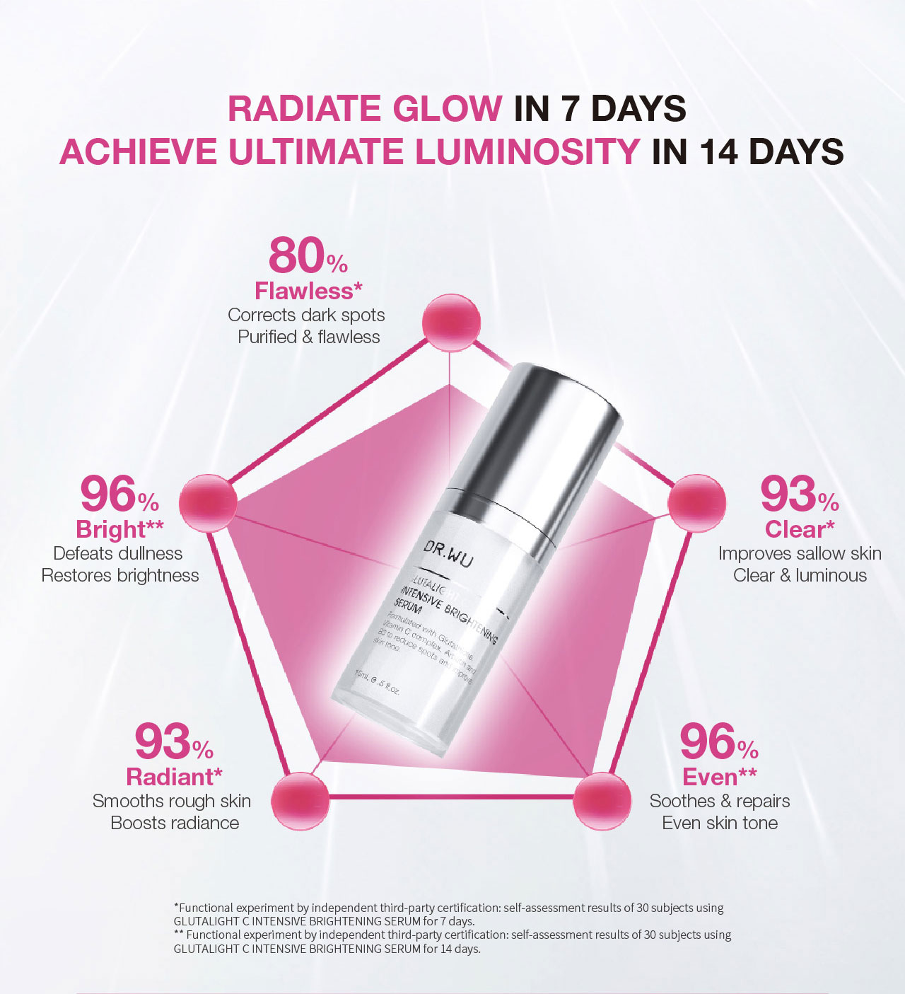 [DR. WU] Day Bright & Night Renew Set-Daily Care(Glutalight Serum 15ml ...